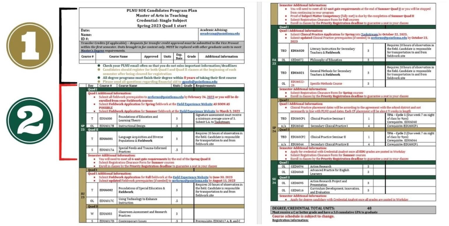 Program Plan Breakdown - PLNU SOE